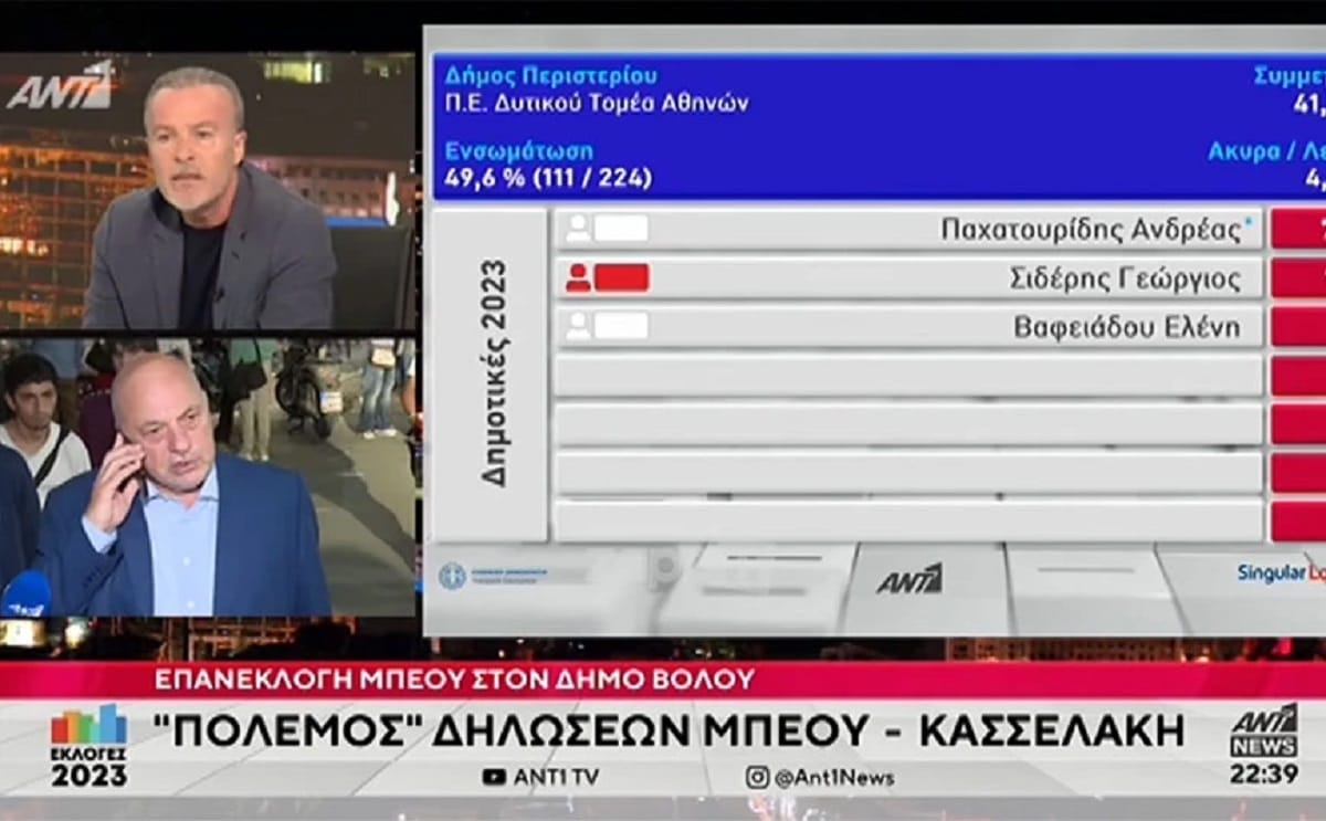 Αμετανόητος Μπέος: Επανέλαβε τη χυδαία φράση για Κασσελάκη και έβρισε ...