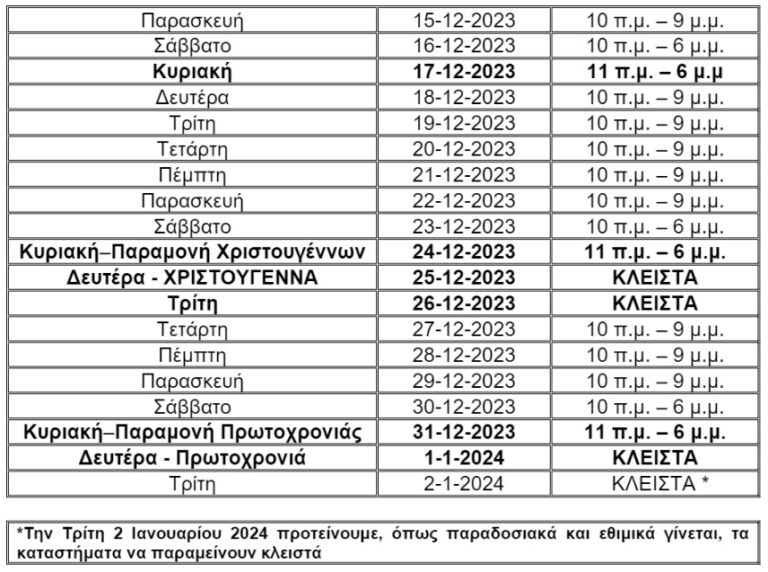 Θεσσαλονίκη: Πότε ξεκινά το εορταστικό ωράριο των καταστημάτων – Ποιες ...