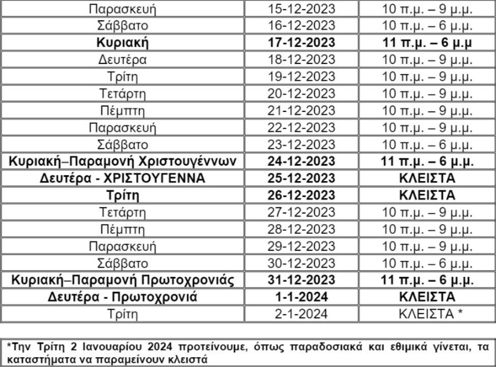 Θεσσαλονίκη: Ανοιχτά και σήμερα τα εμπορικά καταστήματα - Το εορταστικό ...